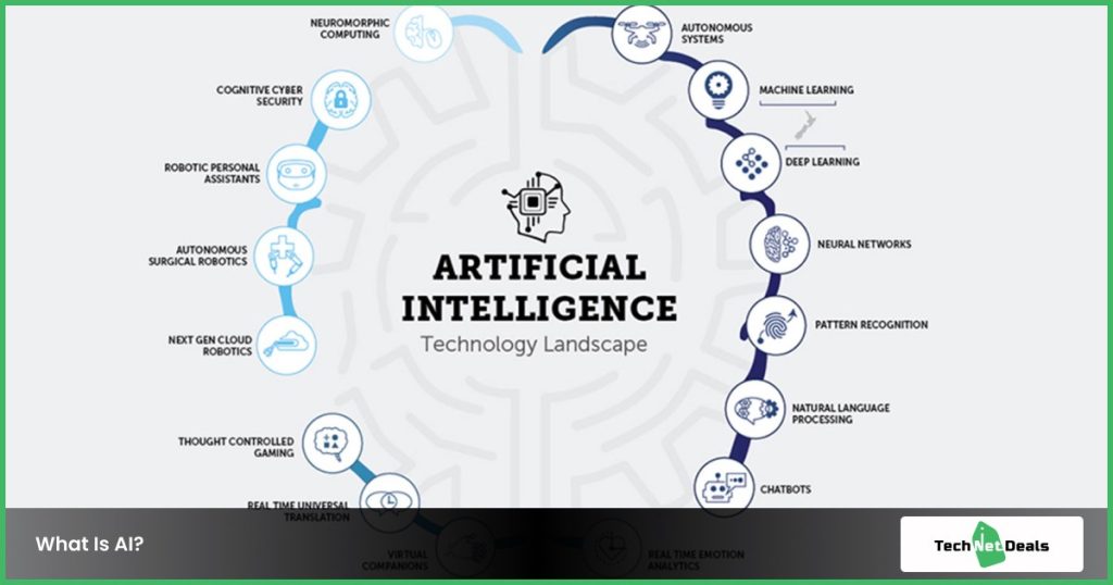 What Is A Key Differentiator Of Conversational Artificial Intelligence what-is-a-key-differentiator-of-conversational-artificial-intelligence