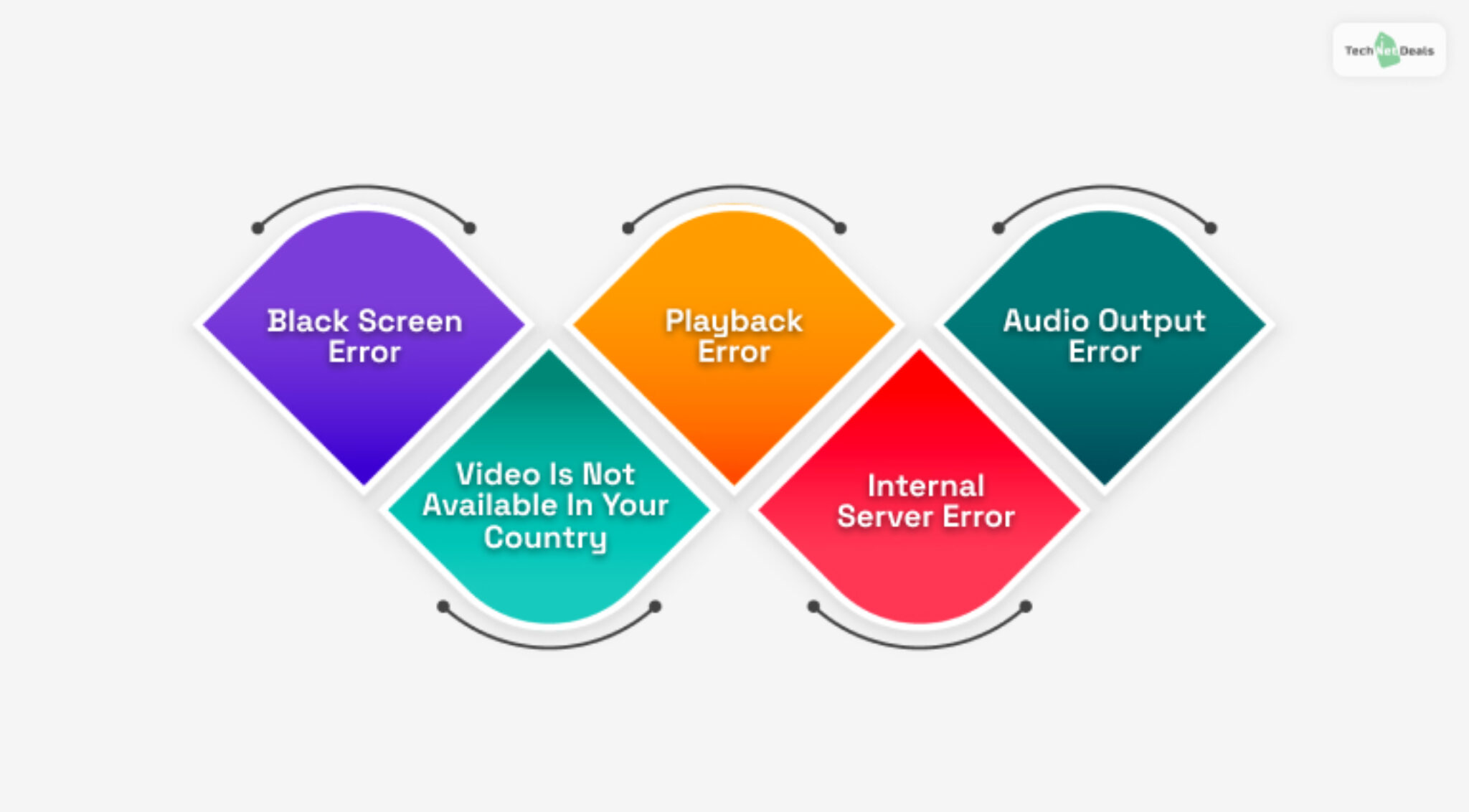 6 Easiest Ways to Solve YouTube White Screen Problem